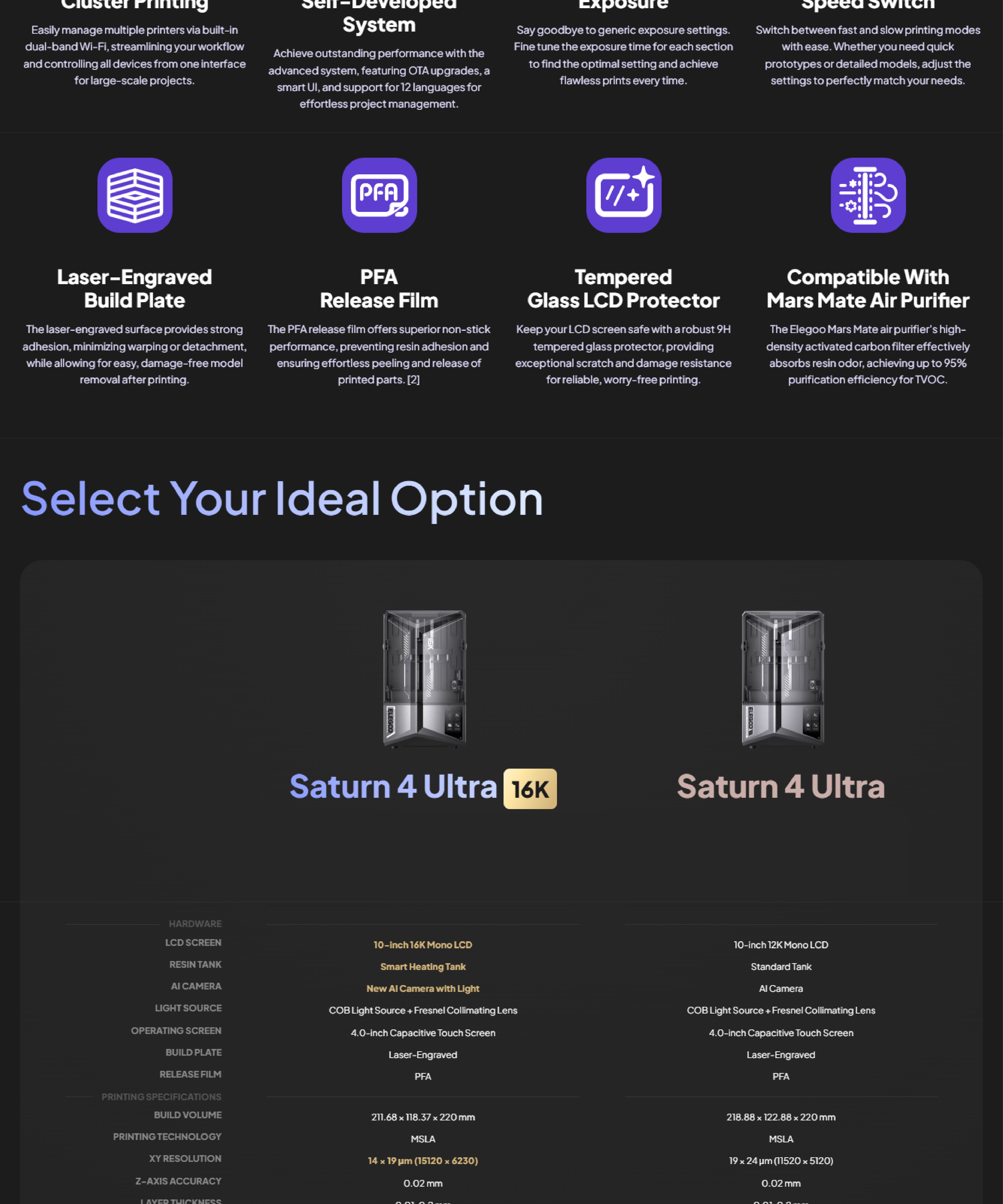 Elegoo Saturn 4 Ultra 16K MSLA 3D Printer l 3D Gadgets Malaysia